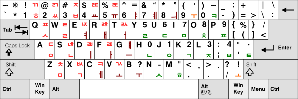 KangLab.com - My Keyboard
