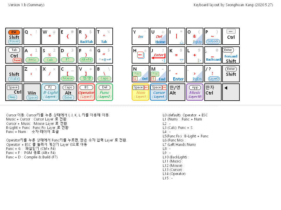 KangLab.com - My Keyboard