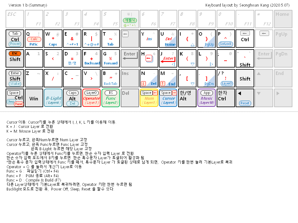 KangLab.com - My Keyboard